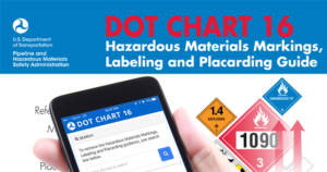 Rules Regarding Hazmat Placarding | Hazmat University
