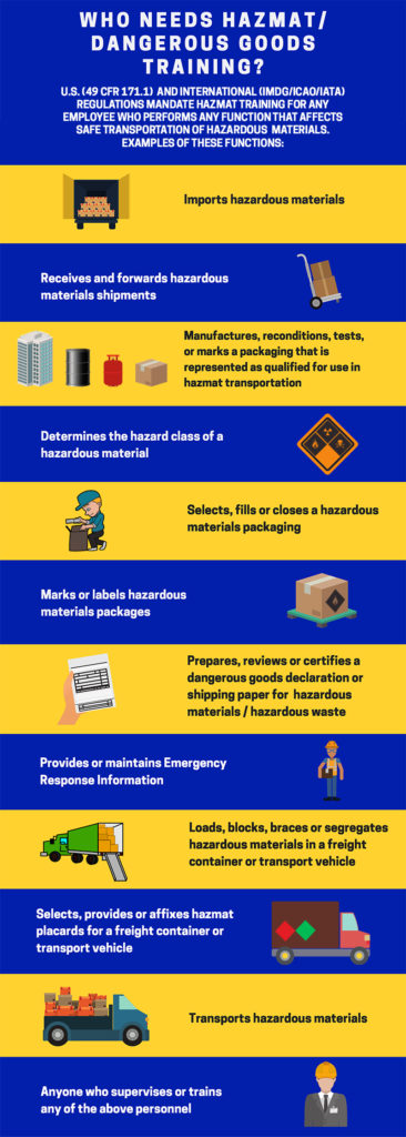 Hazmat Training Online Guide | Hazmat University