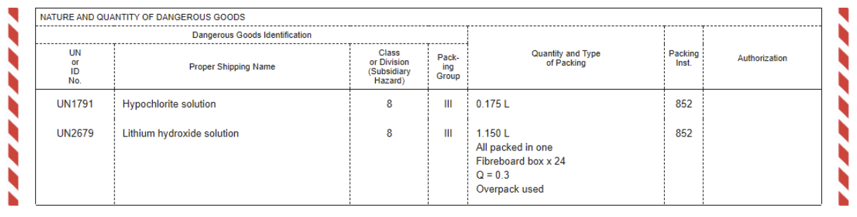 IATA DGR Training: Quantities on a DGD | Hazmat University