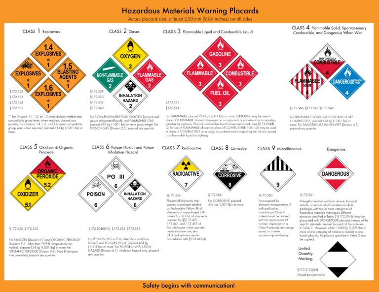 Unlock DOT Chart 17 Placard Hazmat University Online Training Unlock DOT Chart 17 Placard Hazmat University Online Training