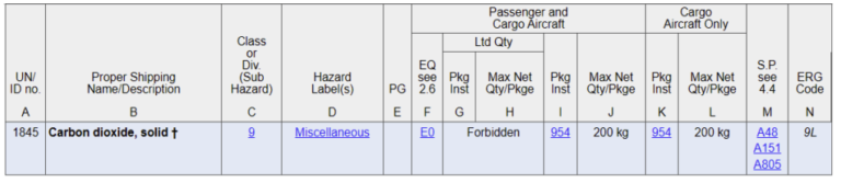 Understanding the Regulations Around Shipping Dry Ice